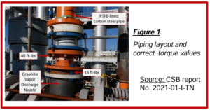 Process Safety Beacon: Communication is the key to safer operations – JOIFF